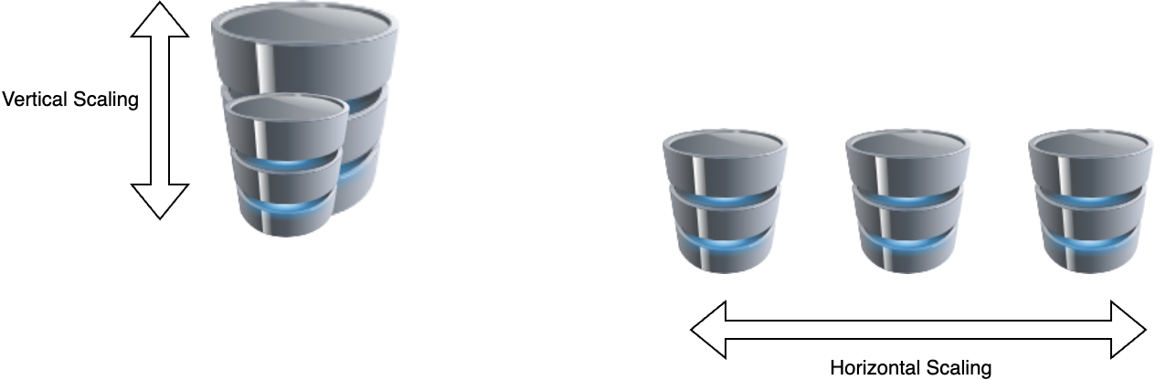 Aurora Vs Mysql Vertical Scaling Benchmark On Aws Rds Adrien Mornet